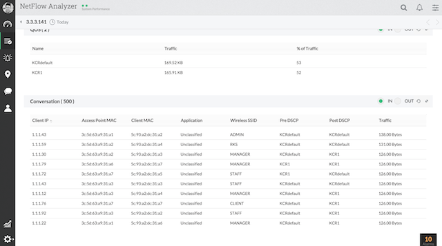 思科WLC監控|通過AP和SSID監控流量：NetFlow Analyzer