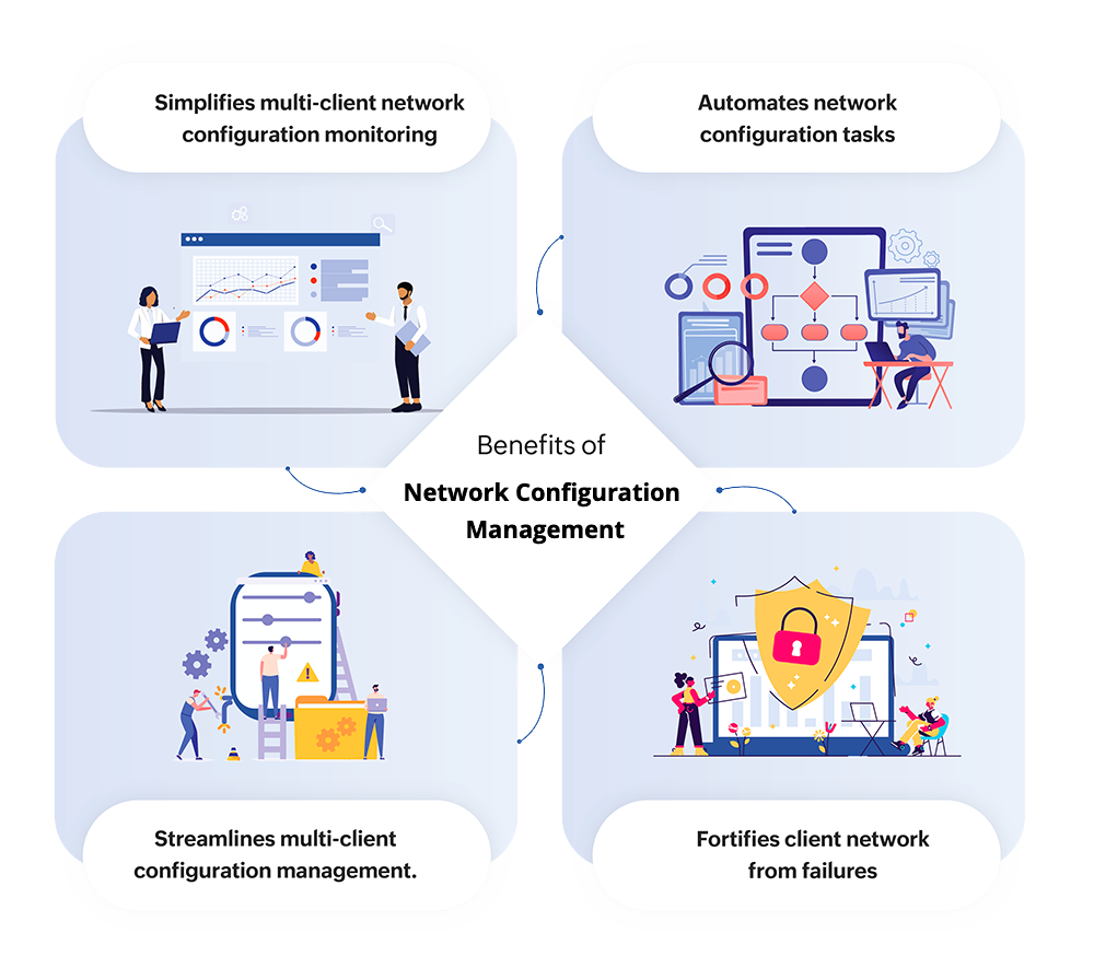 Network Configuration Management (NCM) | ManageEngine RMM Central